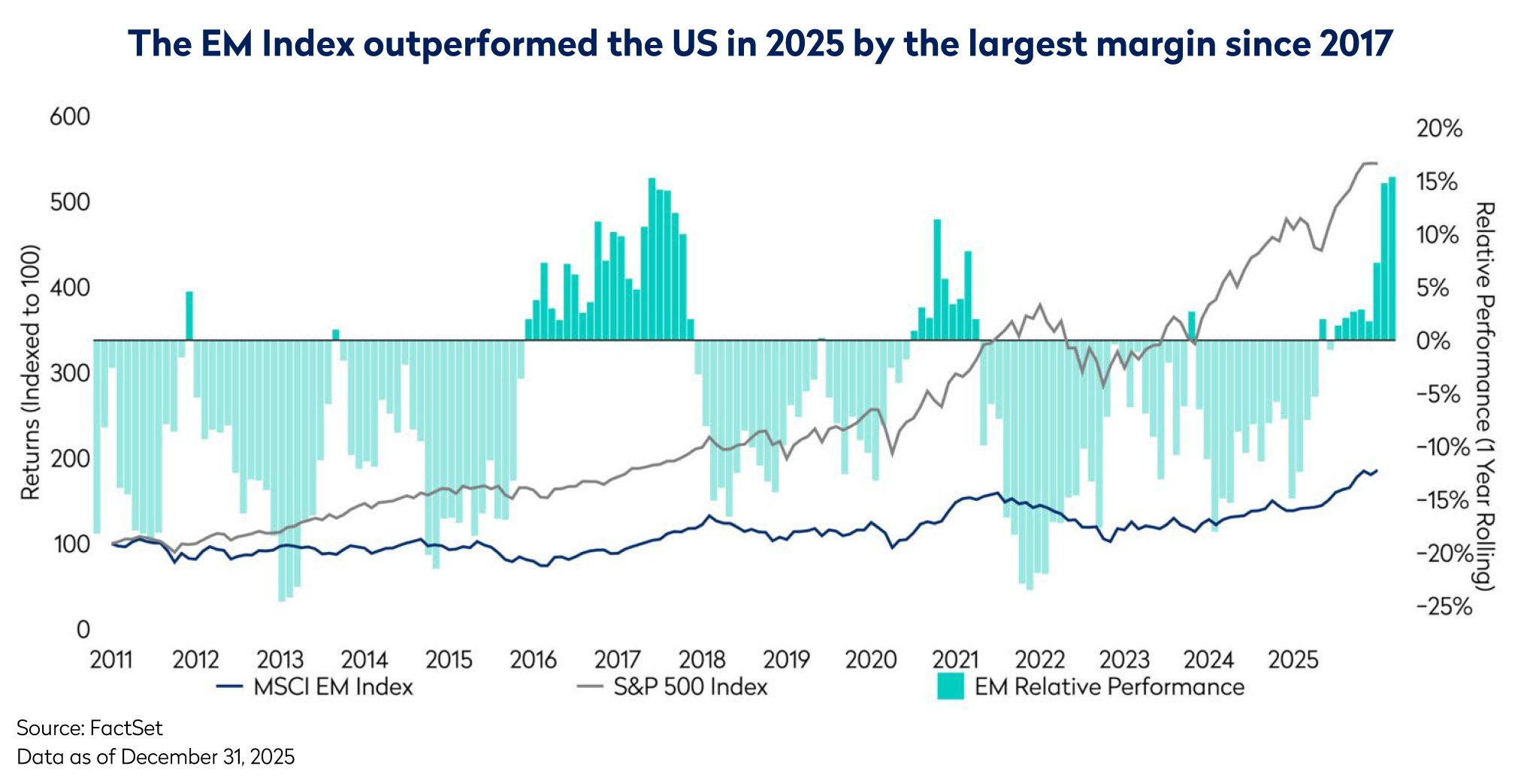 2025 Year-end Emerging Markets Review and Outlook - Mondrian