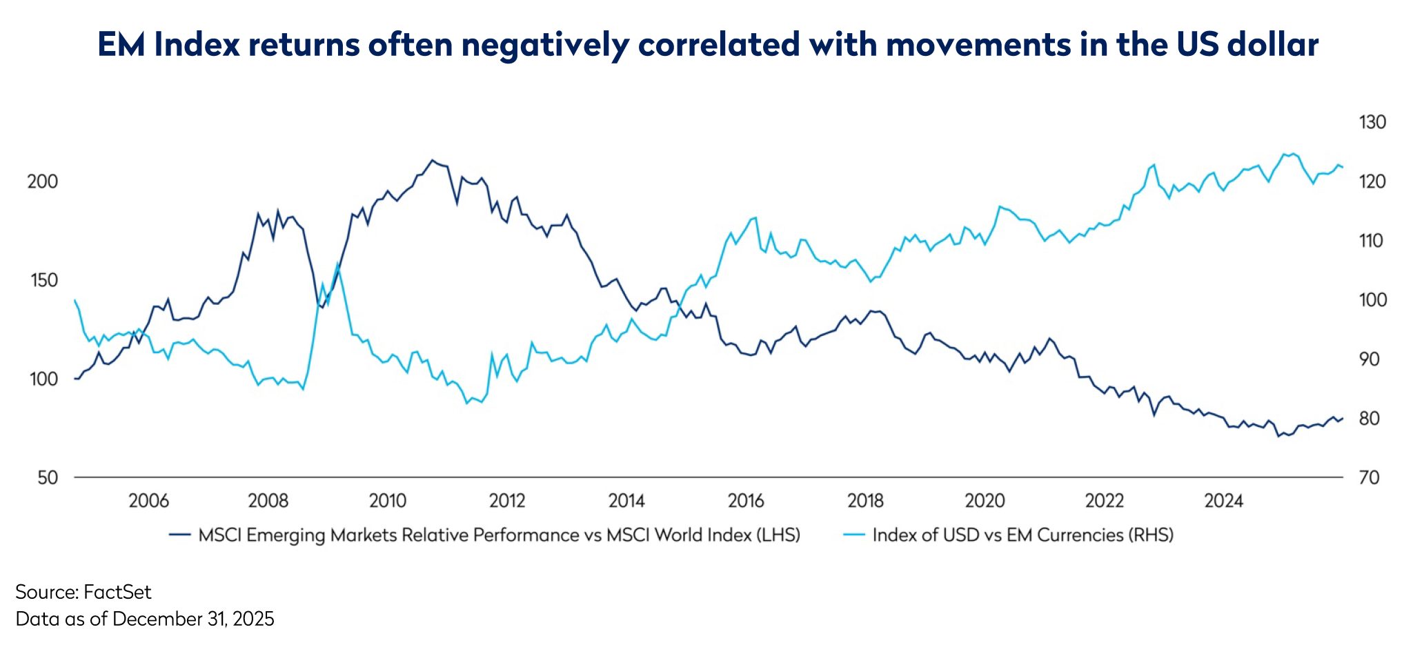 2025 Year-end Emerging Markets Review and Outlook - Mondrian